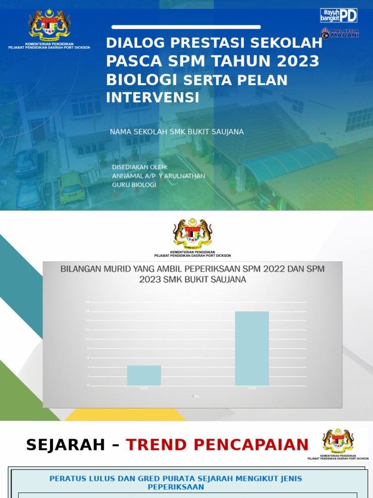 DP Biologi Pasca SPM Tahun 2023 | PDF