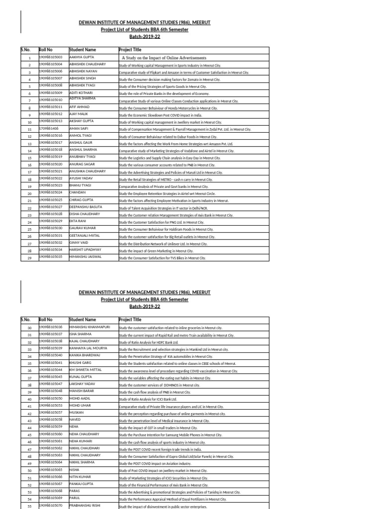 Project Title List BBA 6th Sem 2022 | PDF | Business Economics | Marketing