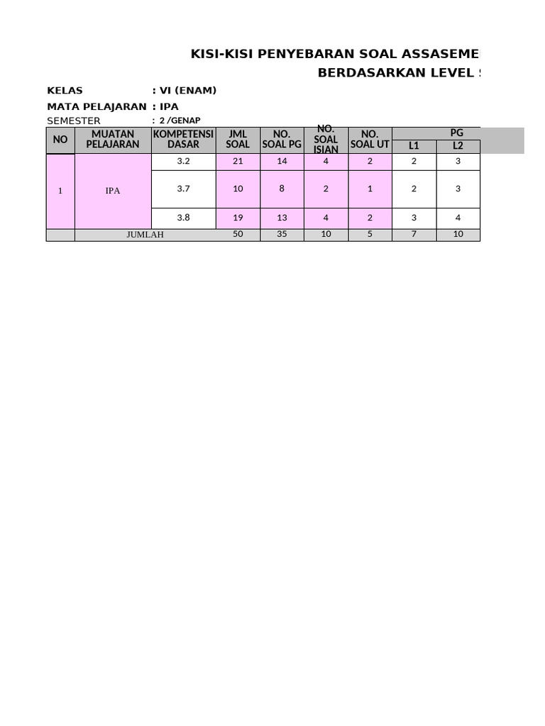Kisi-Kisi Aat Ipa Kelas 6 2023 | PDF