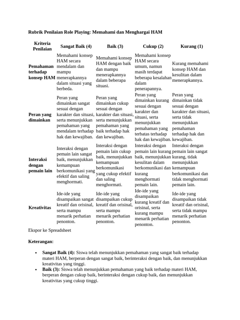 Rubrik Penilaian Role Playing | PDF