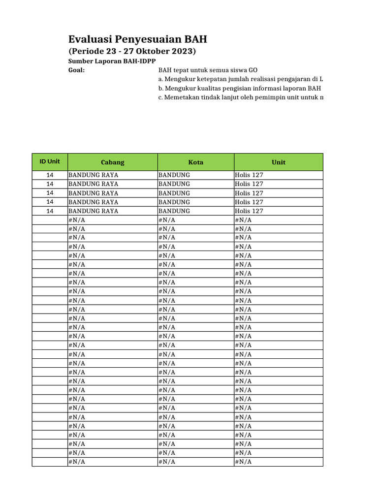 Evaluasi Penyesuaian BAH 2023 | PDF