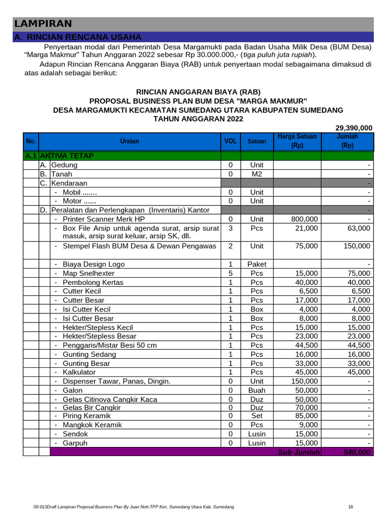 Rab Penggunaan Dana & Pembentukan Unit Usaha | PDF