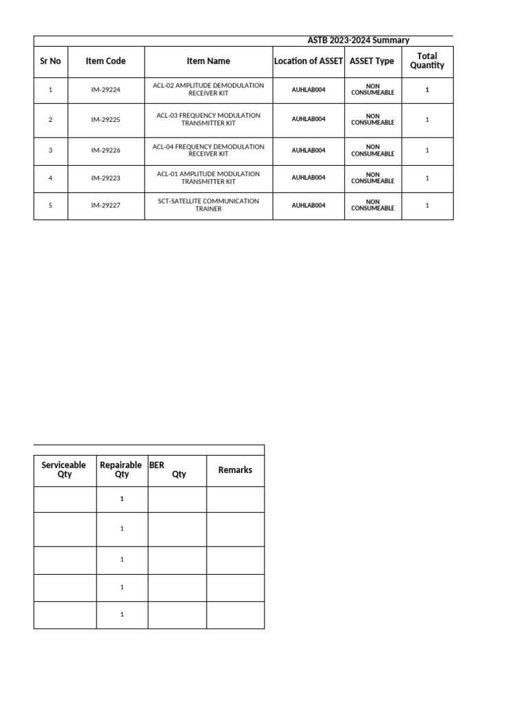 Lab Master Sheet ASTB 2023-2024 | PDF | Embedded System | Microprocessor