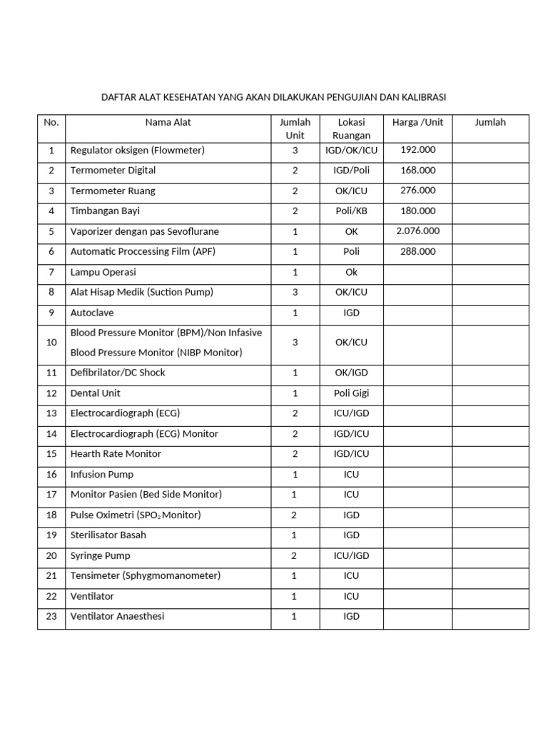 Daftar Alat Kesehatan Yang Akan Dilakukan Pengujian Dan Kalibrasi | PDF ...