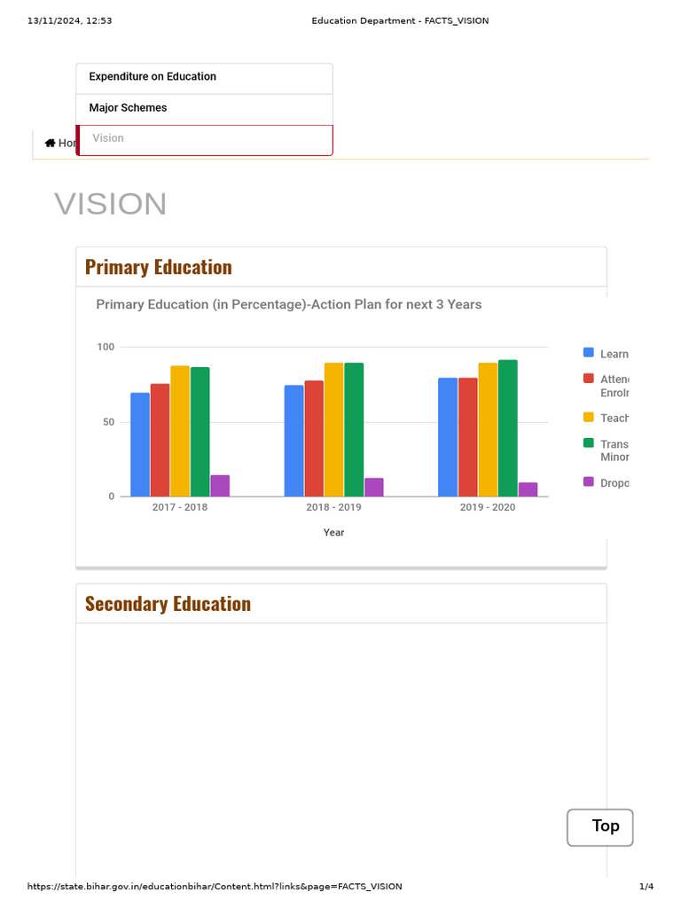 Education Department - FACTS - VISION | PDF