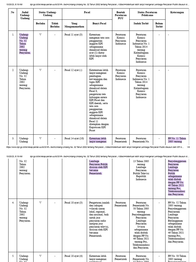 UU No 32 Tahun 2002 | PDF