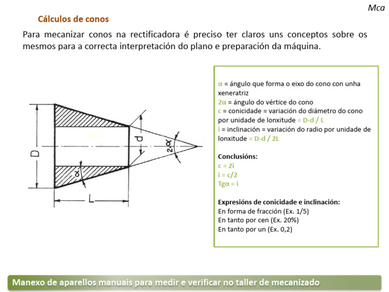 0.conceptos de Conos | PDF