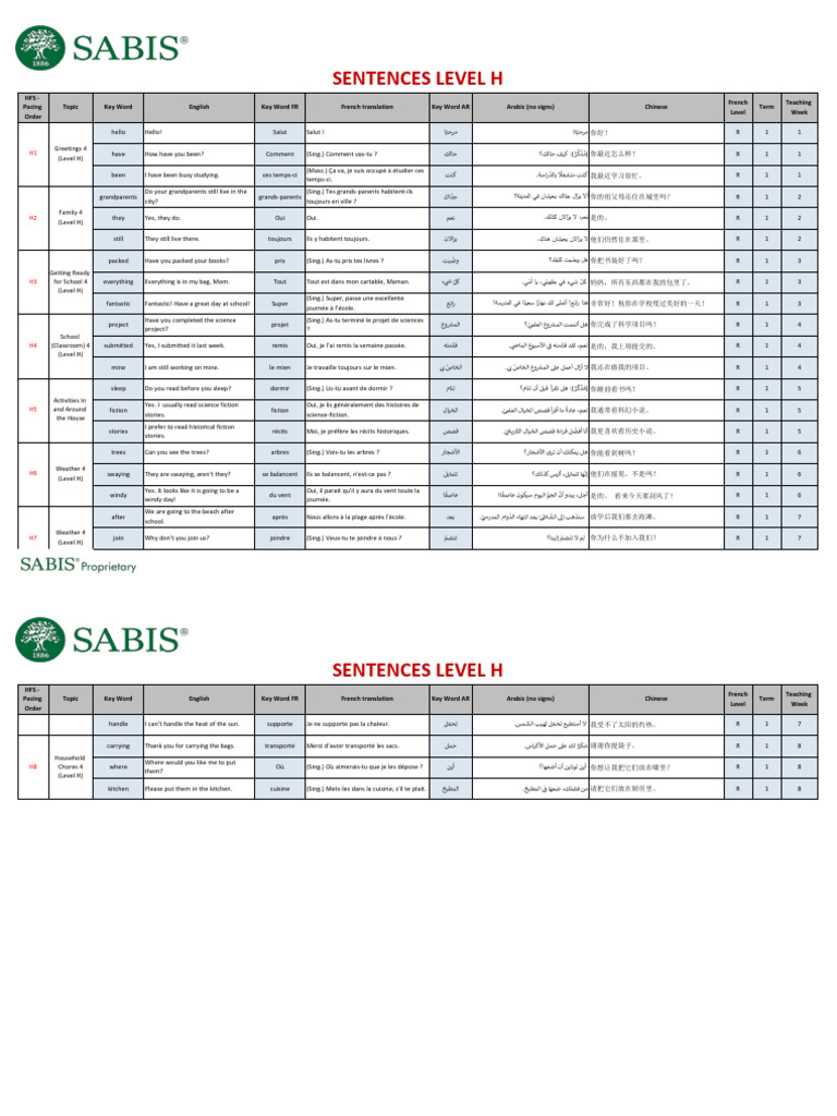 2425 Level H Sentences Term 1 | PDF