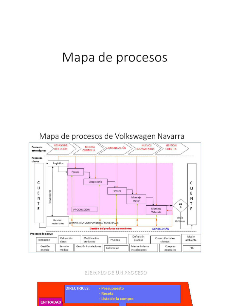 Mapa Procesos Academico | PDF