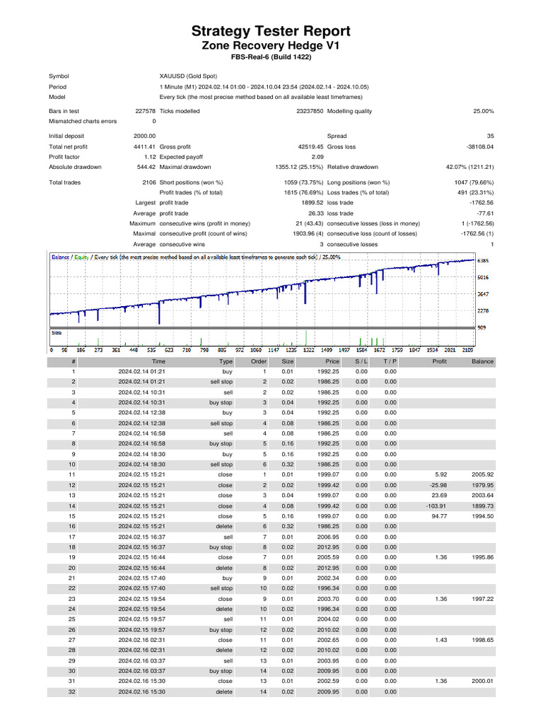 Zone Recovery Hedge V1 | PDF | Gold As An Investment | Financial Markets
