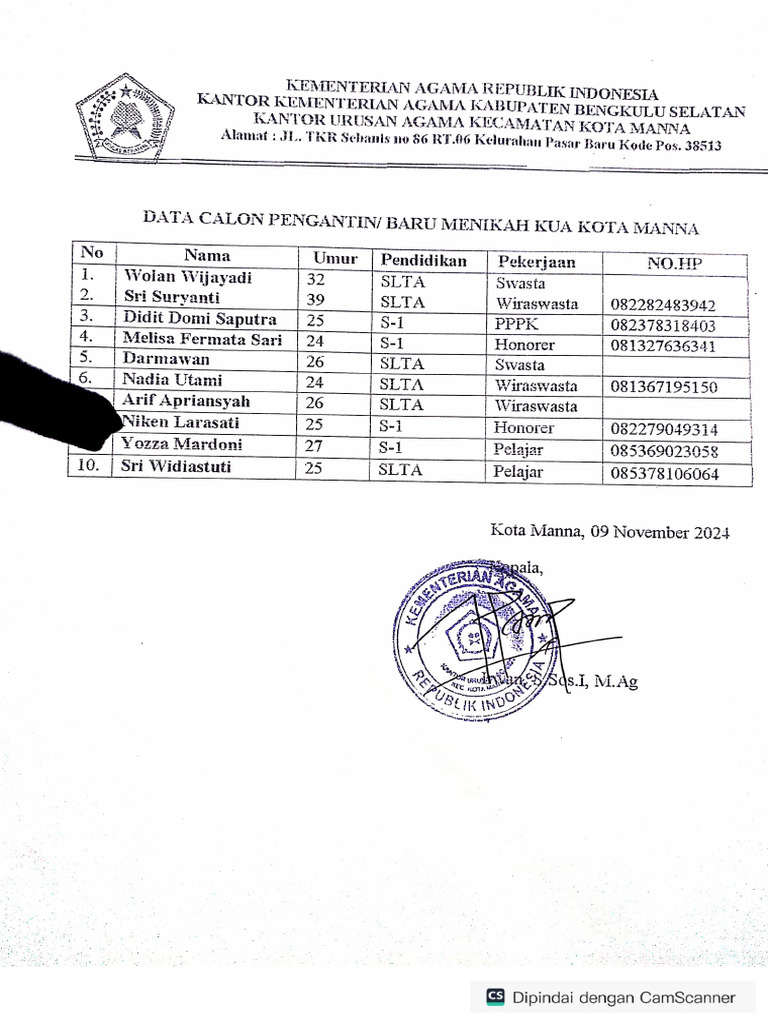 Nama Catin Kota Manna | PDF