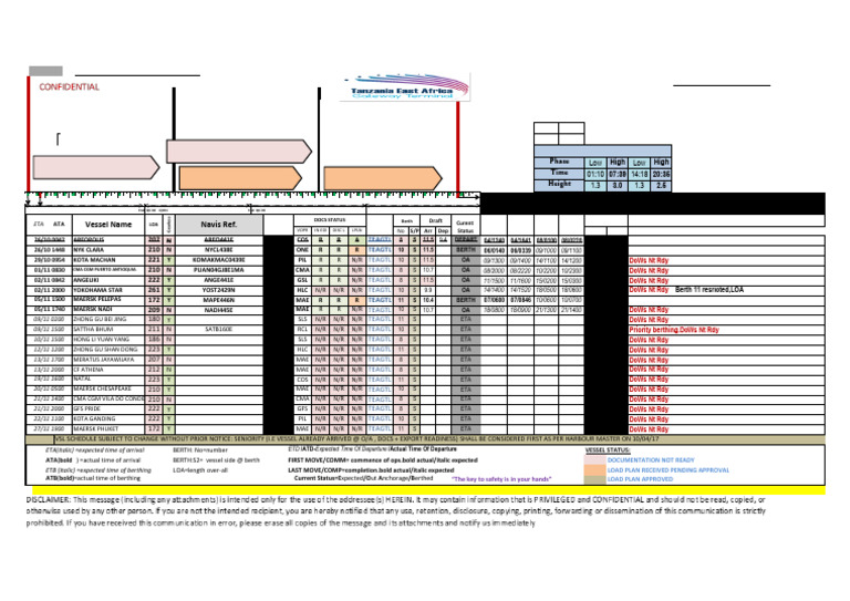 T2-Berthing Schedule - 08.11.2024 | PDF