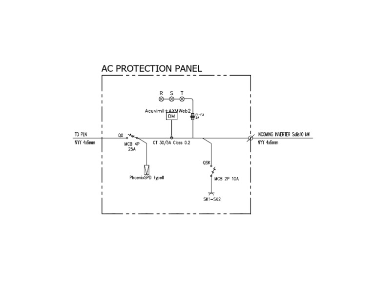 SLD AC Protection Panel | PDF