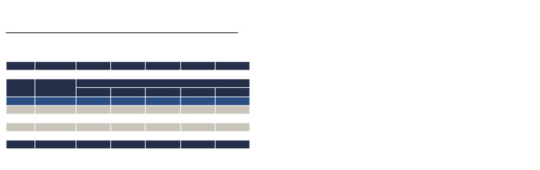 Pendency Report Based On All Type of Registration Applications As On ...
