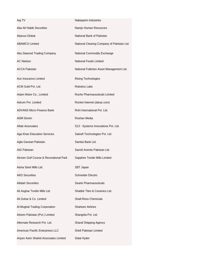 Firms | PDF | Business | Technology & Engineering