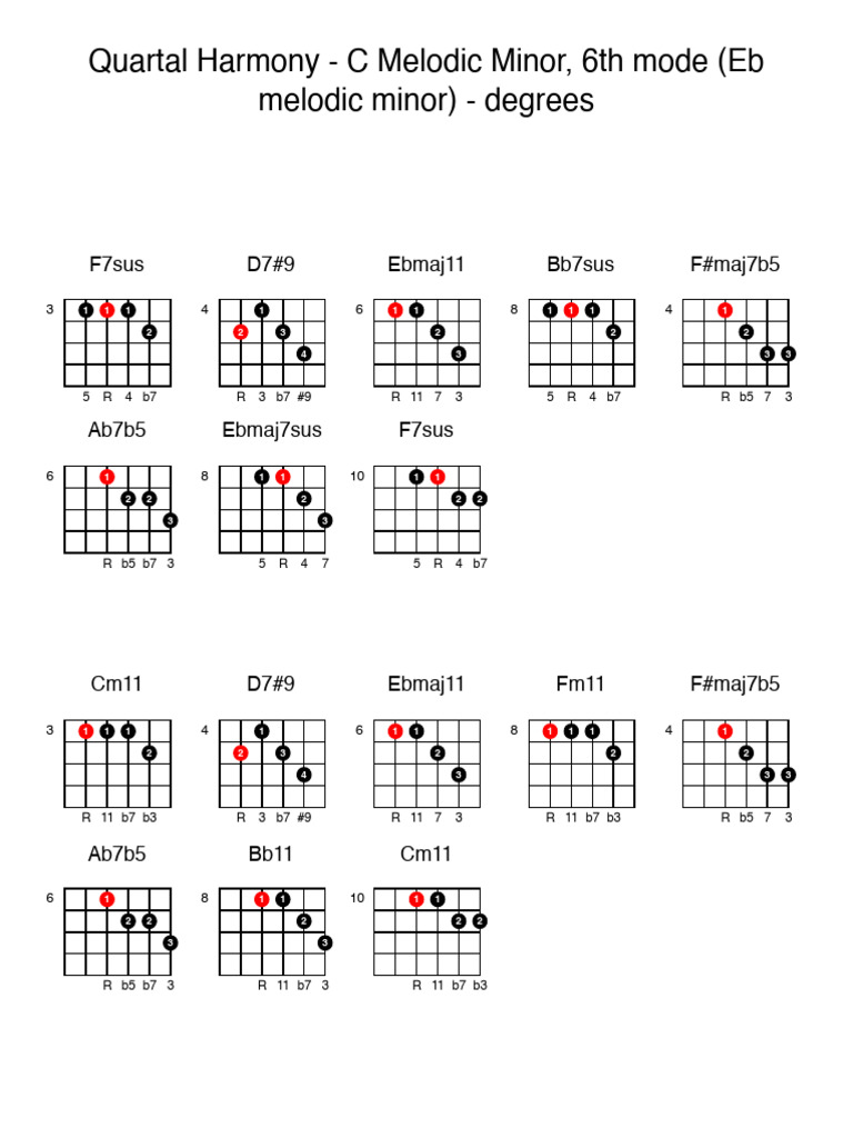 Quartal Harmony - C Melodic Minor, 6th Mode (Eb Melodic Minor ...