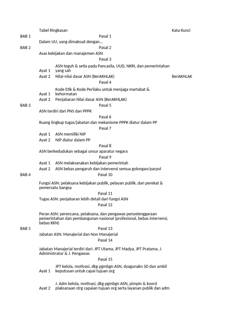Rangkuman UU 20 Tahun 2023 | PDF