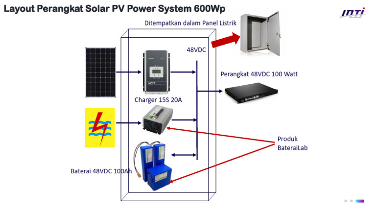 Layout Perangkat Solar PV Power System 600Wp | PDF