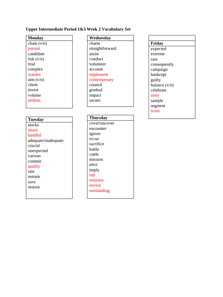 Upper Intermediate Period 13 Week 2 Vocabulary Set | PDF