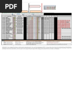 MICT Vessel Berthing Schedule | PDF