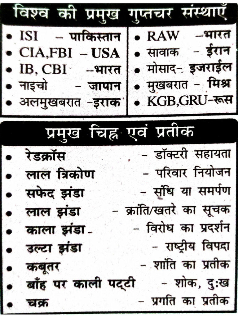 Important GK 2 | PDF