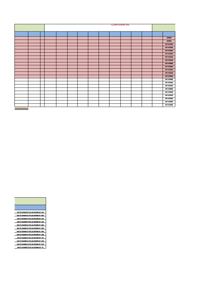 Vessel Schedule and Operations Overview | PDF | Shipping Companies ...