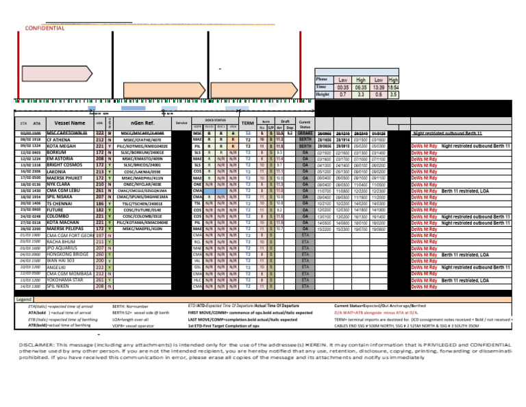 T2-Berthing Schedule 01.03.2024 | PDF | Naval Architecture