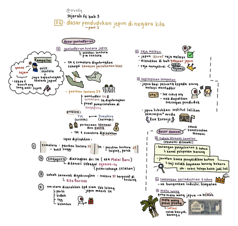 Sejarah f4 Bab 3 (3.6) Part 1 | PDF