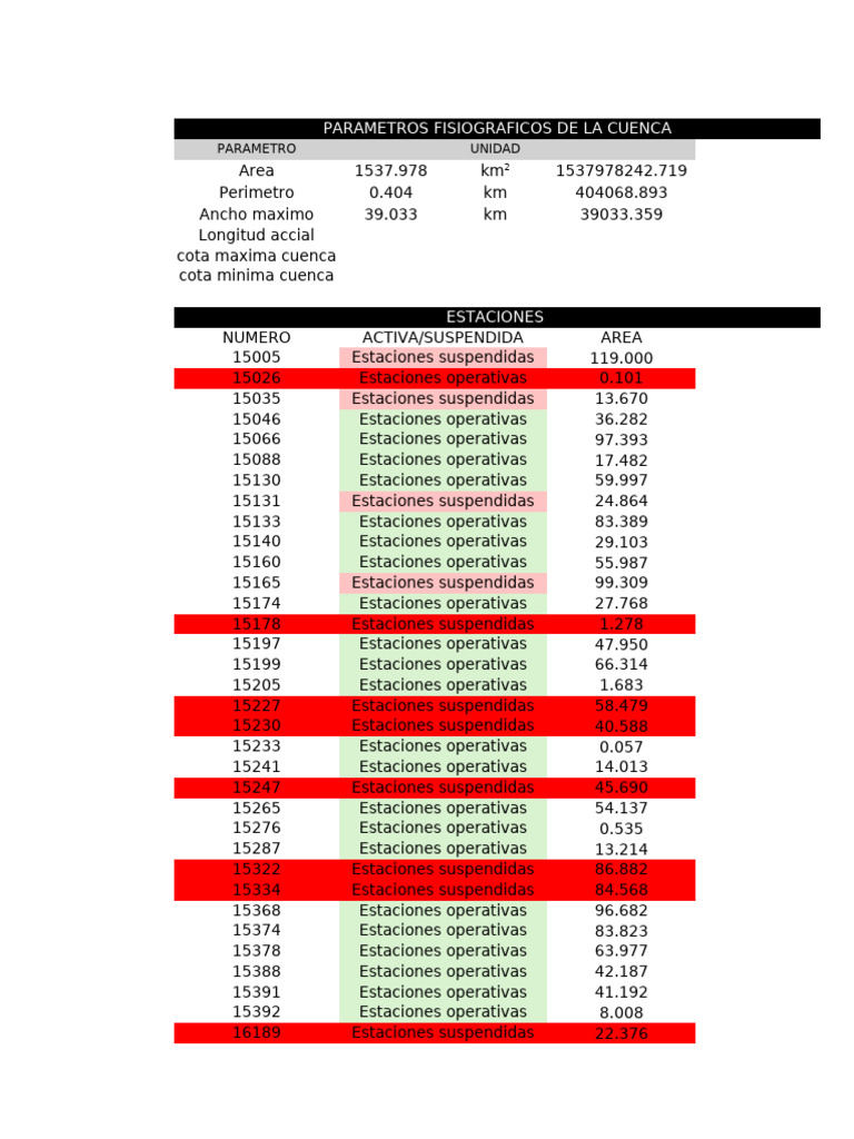 2 Calculos de Cuenca | PDF