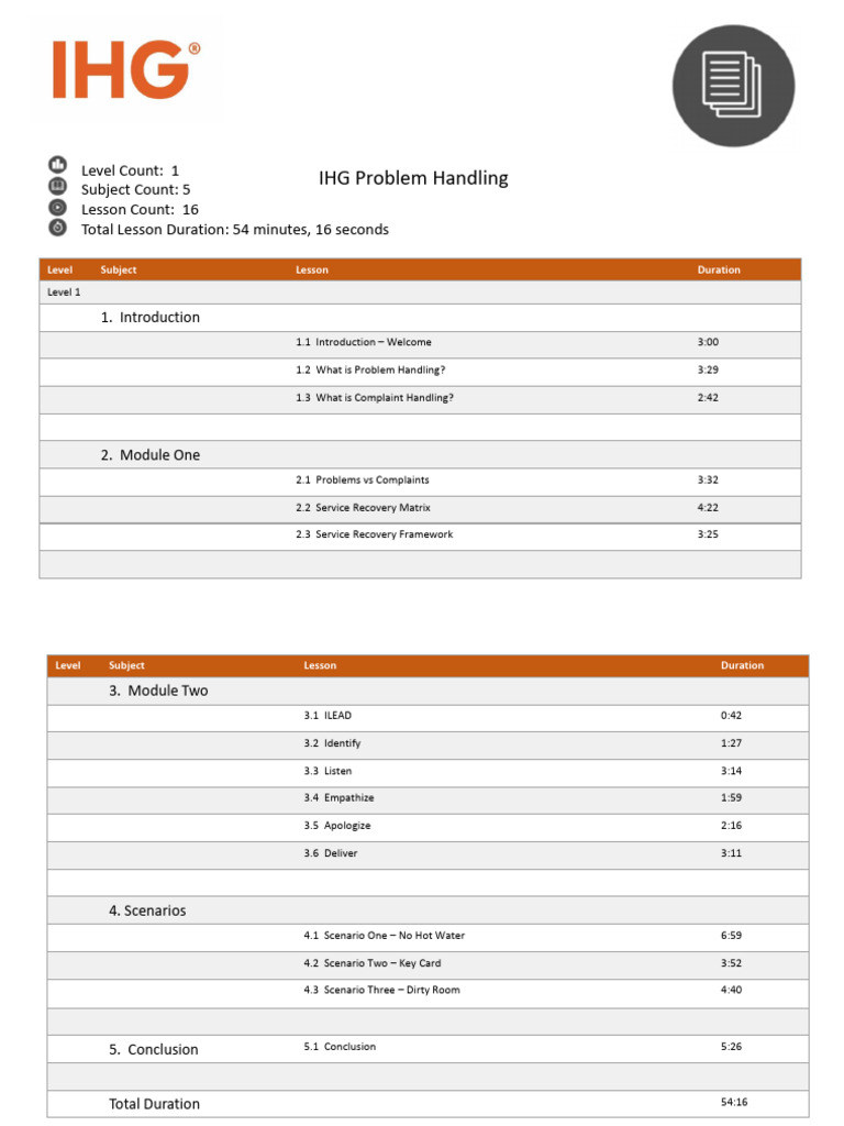 Course Outline - IHG Problem Handling ENG | PDF