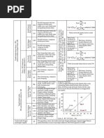 Klasifikasi Tanah Aashto | PDF