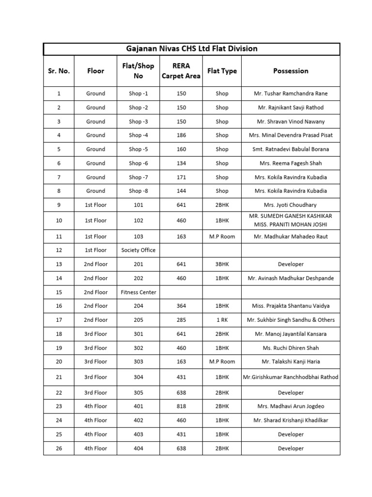 Project Stock Status | PDF