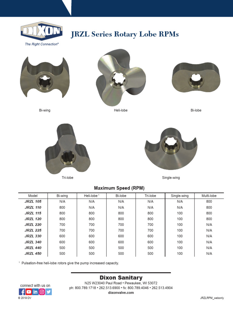 JRZL Series Rotary Lobe RPMs | PDF