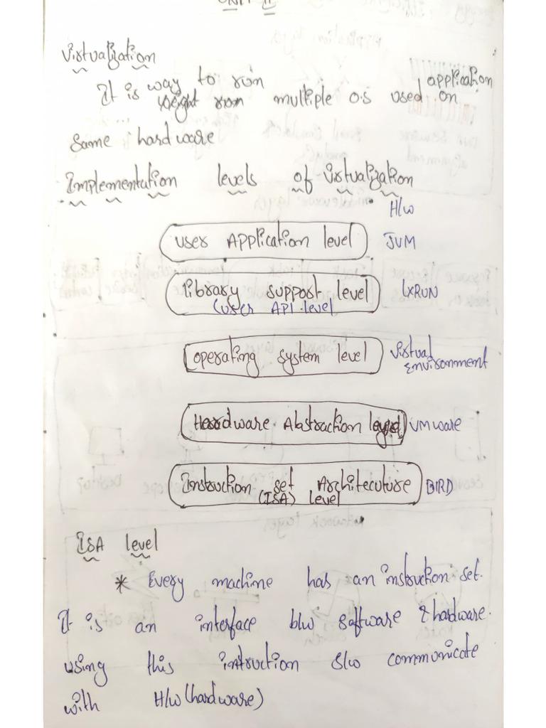 CC Unit-Ll | PDF
