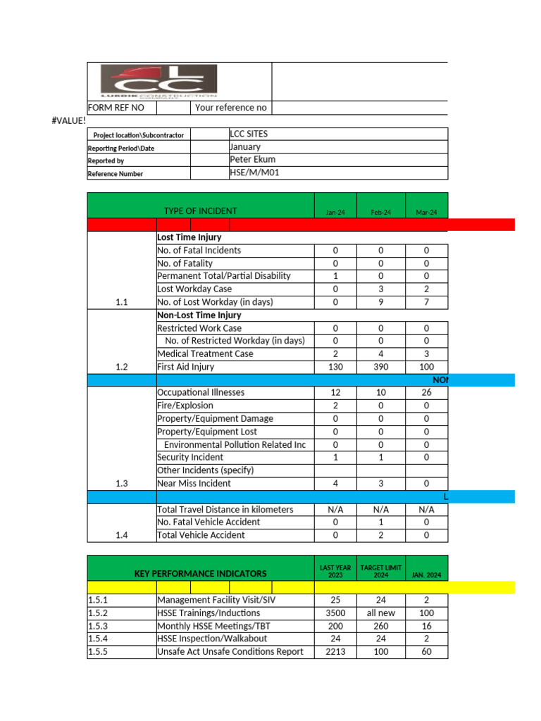 Monthly Reports - October | PDF | Working Conditions | Workplace