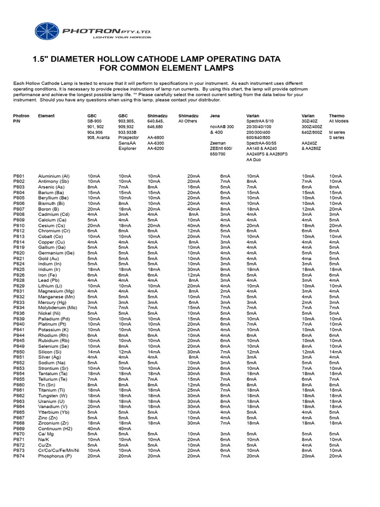Photron Lamp Operating Data Guide | PDF | Sets Of Chemical Elements ...
