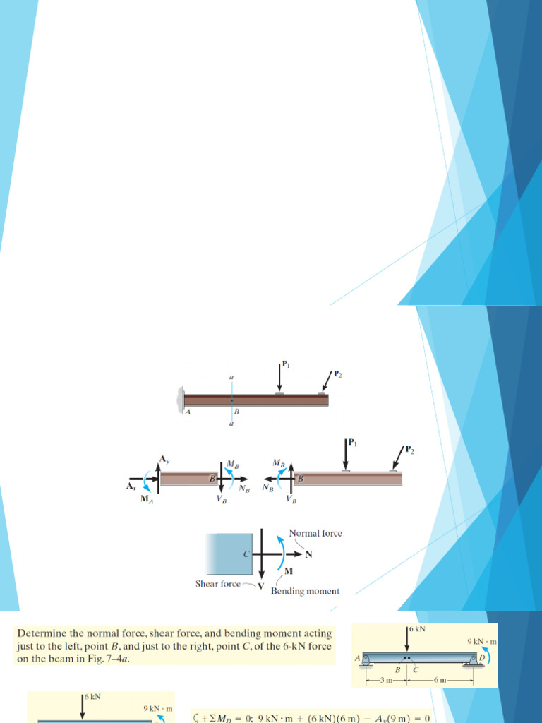 Internal Forces | PDF | Teaching Methods & Materials