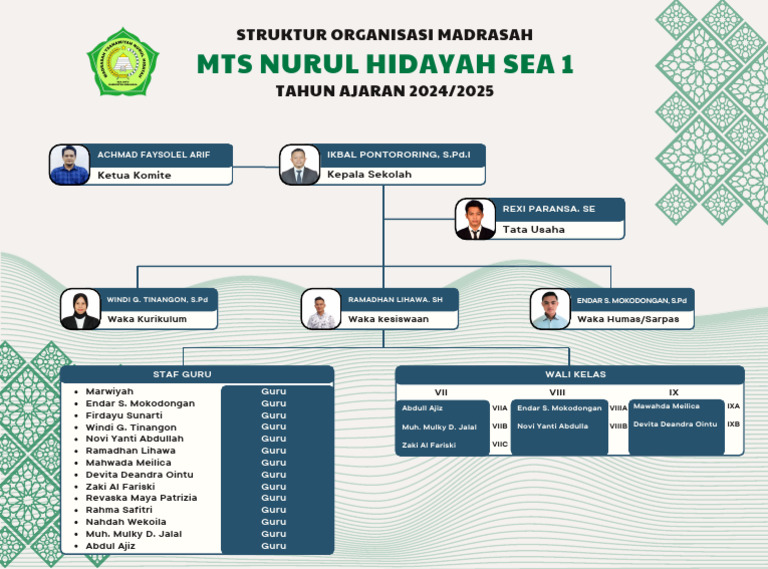 Struktur Organisasi Mts | PDF