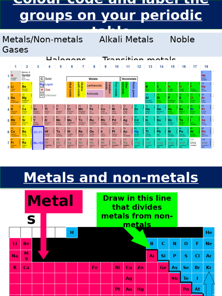 Metals and Nonmetals | PDF | Metals | Magnesium