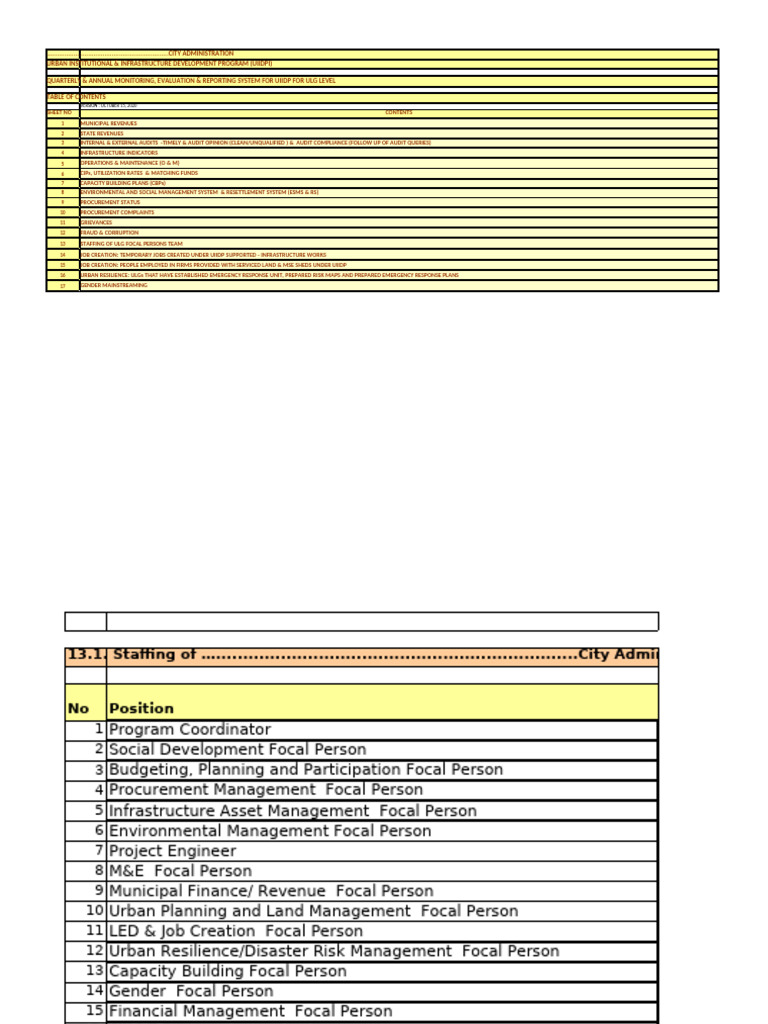 UIIDP Monitoring & Evaluation Framework | PDF | Procurement | Economies