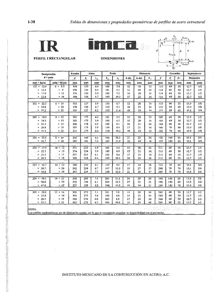 Perfil Ir | PDF