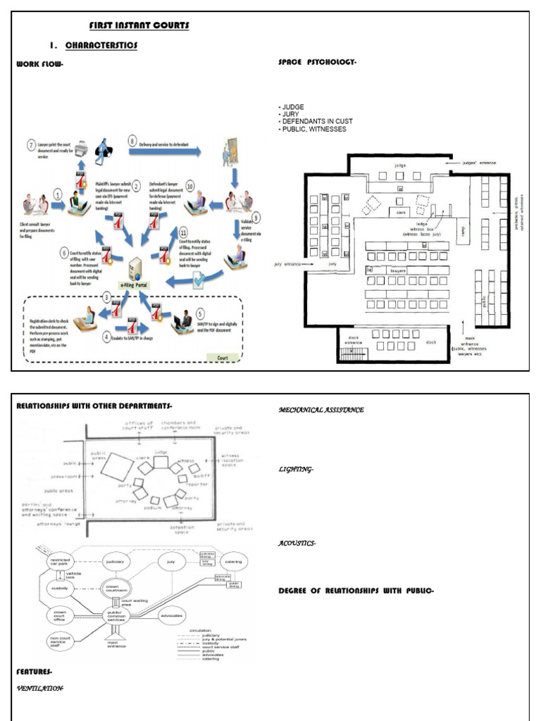 Design and Features of Courtrooms | PDF | Courtroom