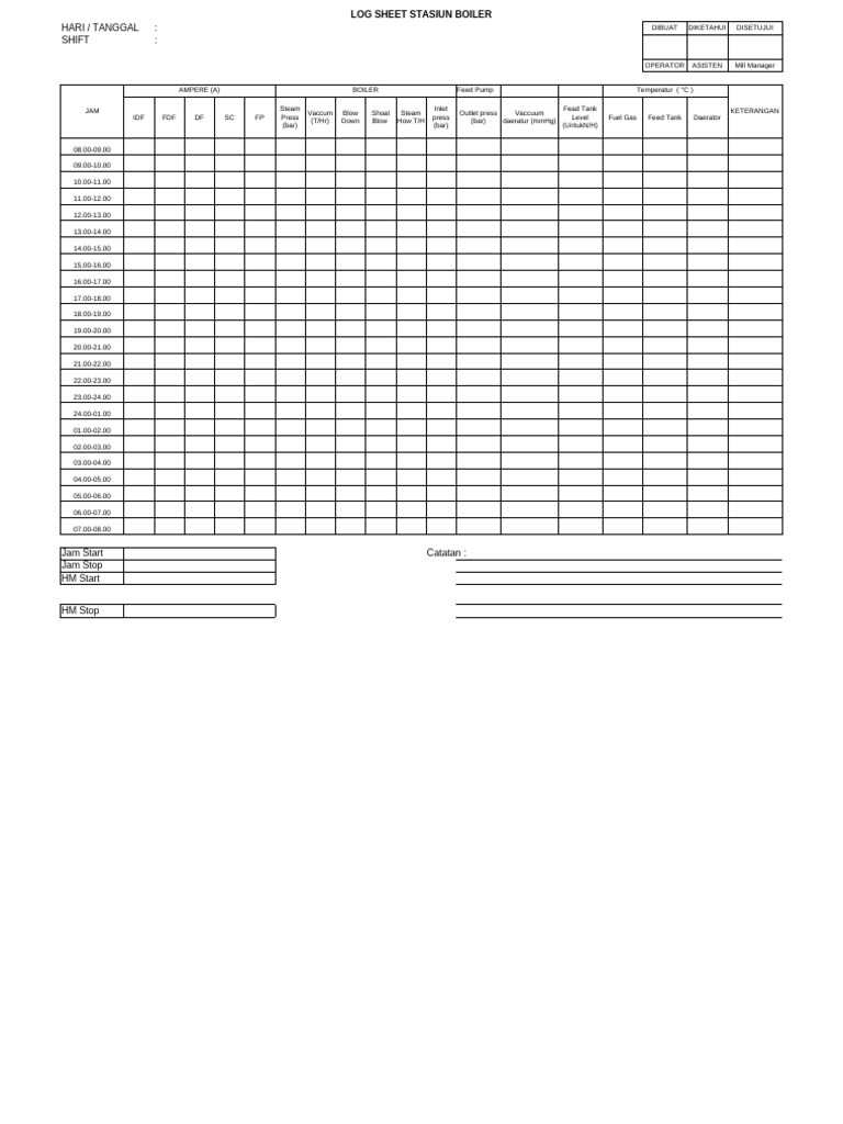 Log Sheet Stasiun Boiler | PDF