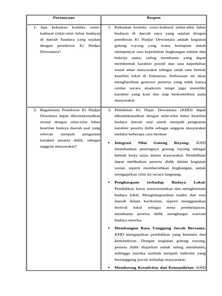 FPI Elaborasi Pemahaman Topik 2 | PDF | Ilmu Sosial | Seni