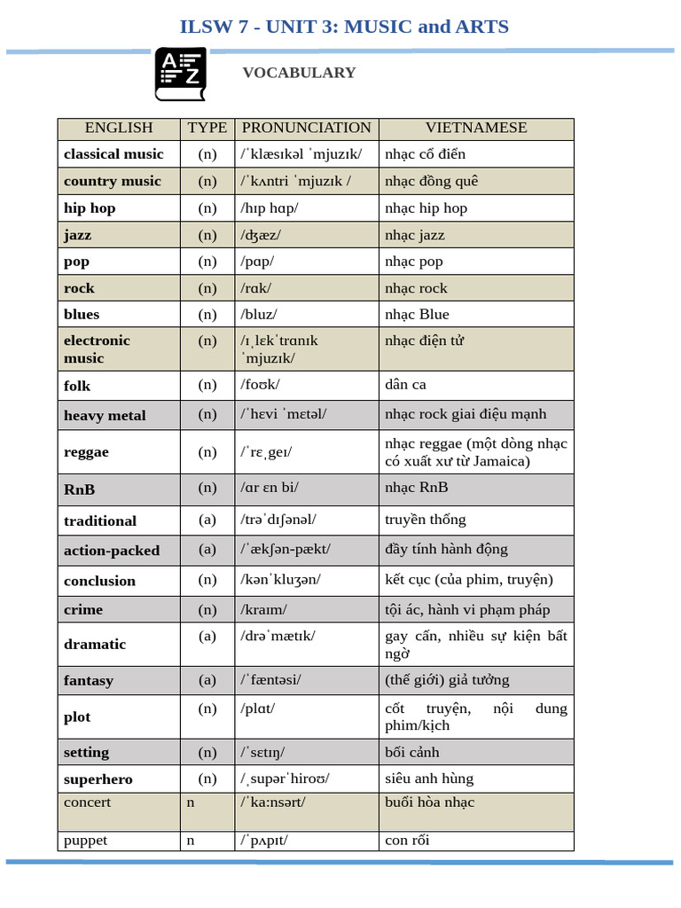 Bài Tập Bổ Trợ Anh 7 Smart World Có File Nghe Và Đáp Án Bản HS Unit 3 | PDF
