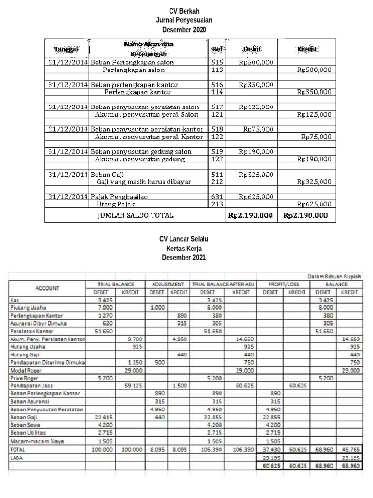 Contoh Tabel Ajp Dan NL | PDF