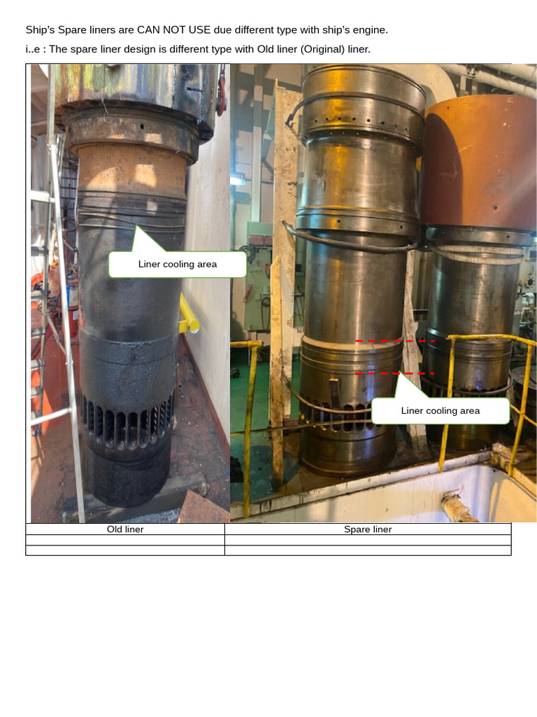 Incompatible Spare Liners for Engine | PDF | History