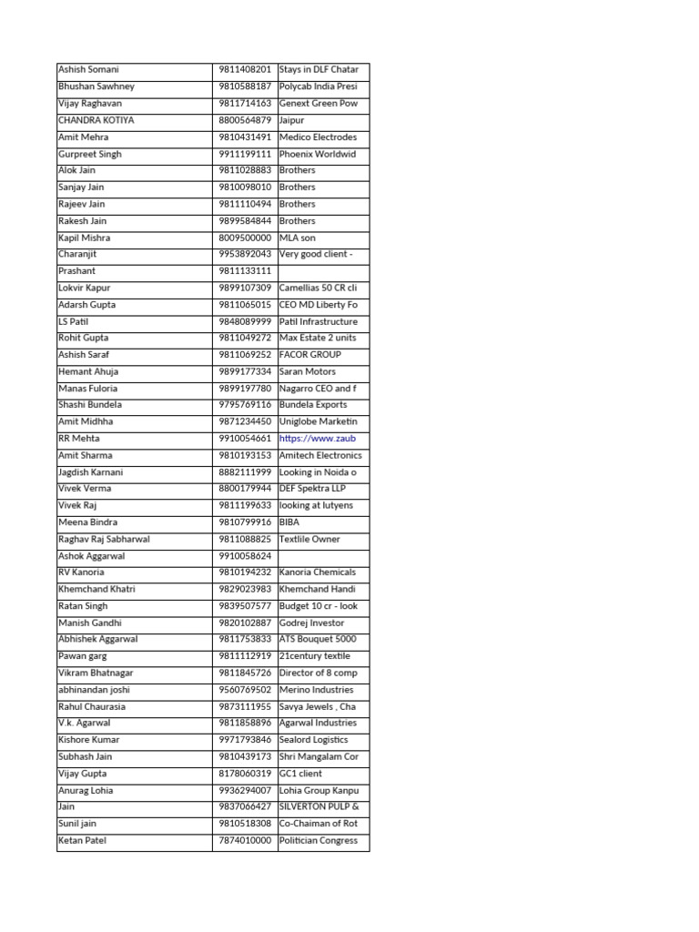 Ilide - Info Gulshan PR | PDF