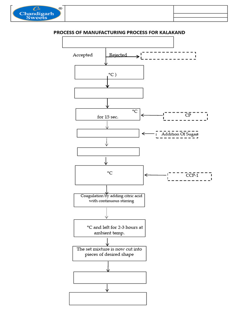 Kalakand Manufacturing Process Flow Chart Pdf