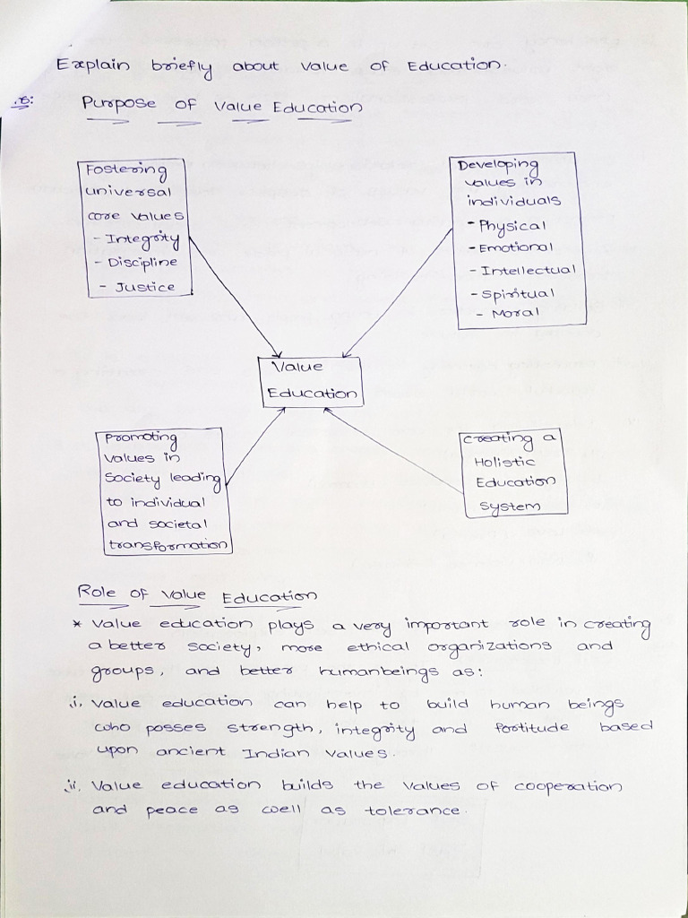 Uhv Assignment | PDF